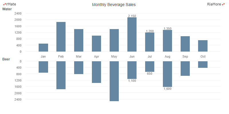 알메이트-차트 사용 설명서: Wing Chart
